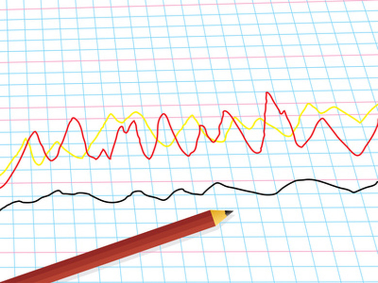 How To Calculate Limit Of Detection Lod Sciencing