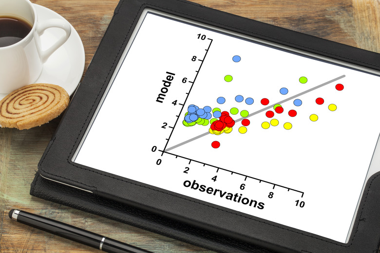 How To Find The Correlation Coefficient For 'R' In A Scatter Plot ...