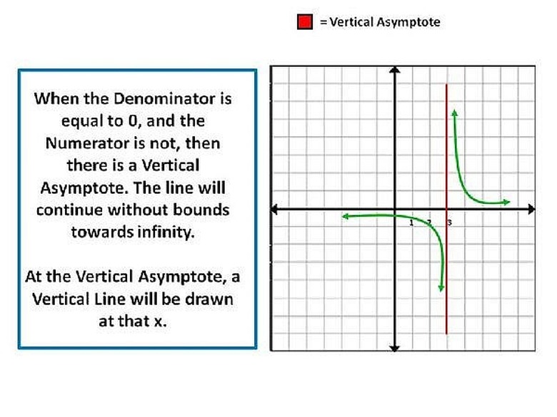 How To Know The Difference Between A Vertical Asymptote And A Hole In The Graph Of A Rational