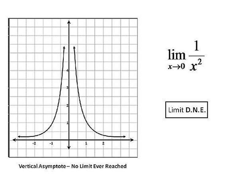 How To Determine If A Limit Exists By The Graph Of A Function 6059